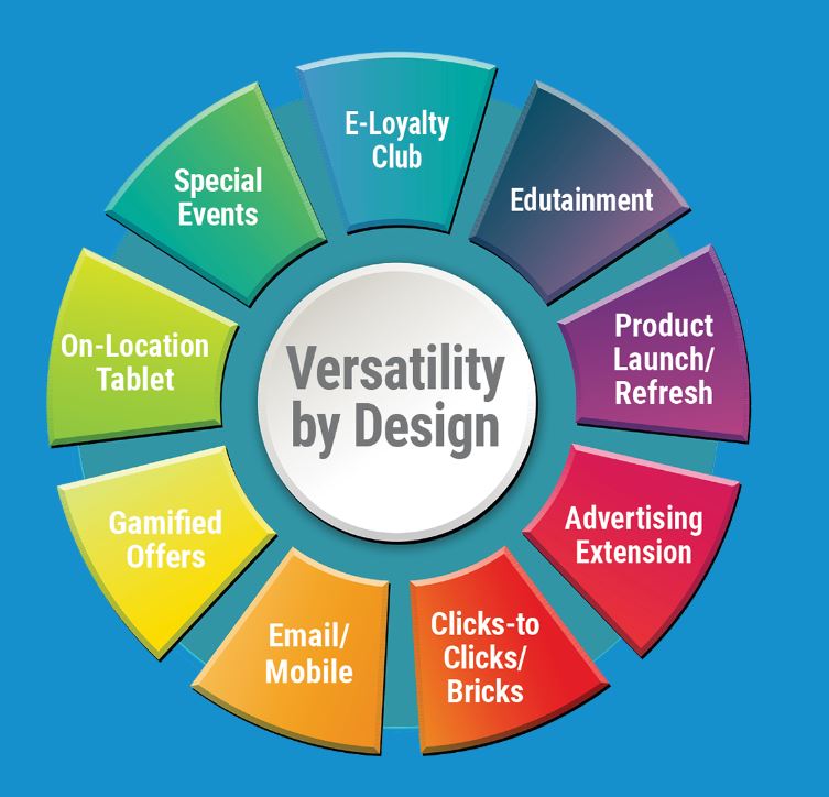Engaged Nation staying ahead of digital-marketing and engagement ...