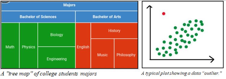 A brief history of casino data visualization — CDC Gaming