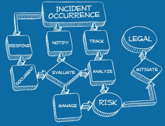 Focus on CIP Reporting: Supporting workflow for the entire organization ...