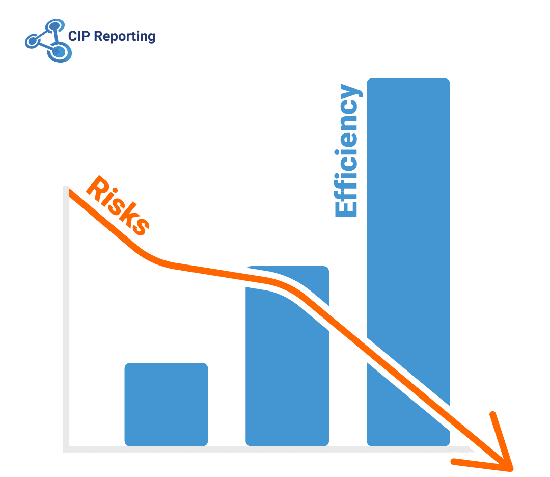 Focus on CIP Reporting: A comprehensive and customizable software ...
