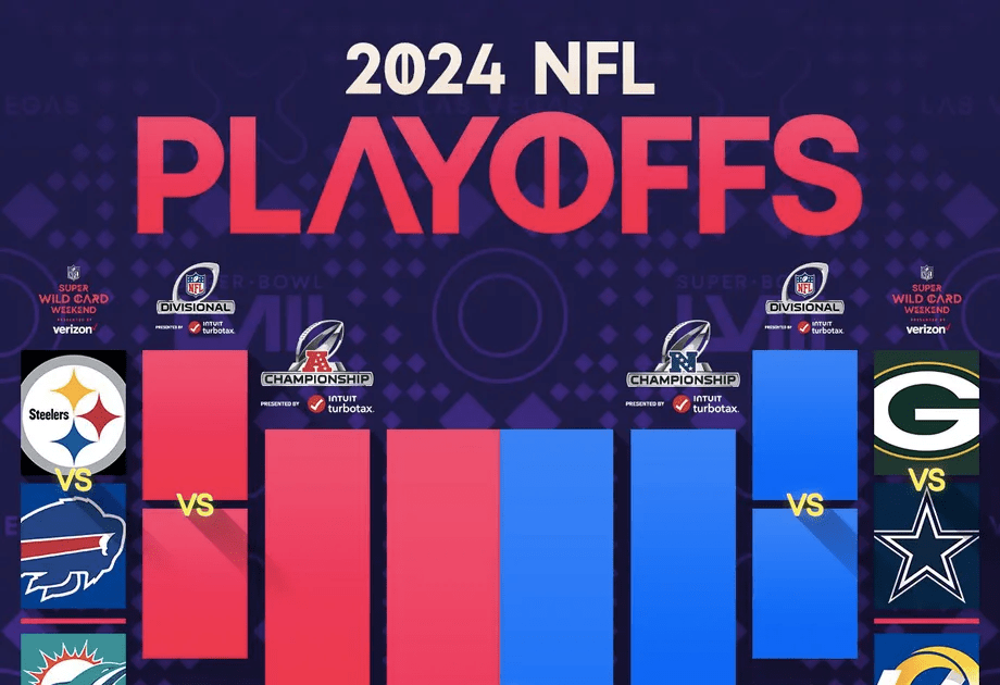 Igaming Focus: NFL playoffs, Deutsche Bank, New York's iCasino bill ...