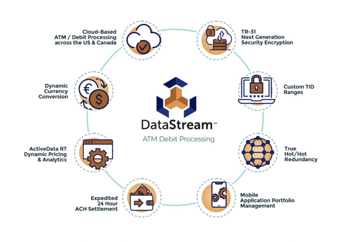Focus On Passport Technology Datastream Is An Atm Processor Built For The Gaming Environment