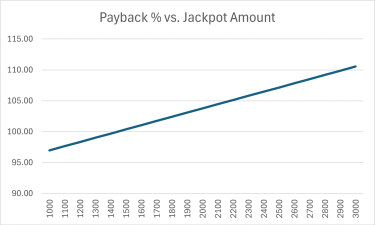 Frank Floor Talk: Slots 101 -- Progressives — CDC Gaming