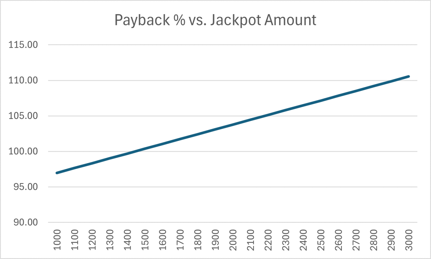 Frank Floor Talk: Slots 101 -- Progressives — CDC Gaming